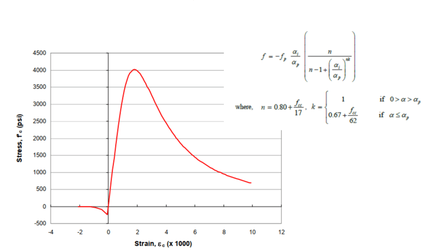 Expert Tip: Modeling Steel Fracture for Redundancy Analysis Using ...